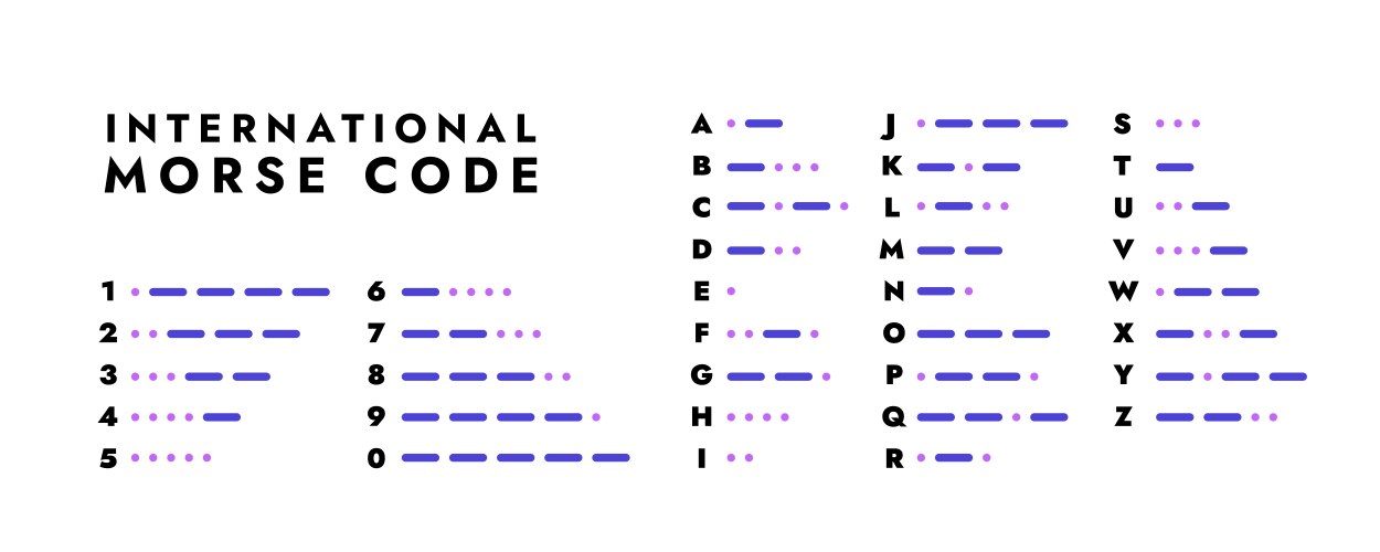 Morse code Royalty Free Vector Image - VectorStock