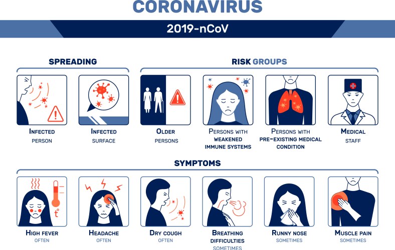 Bad smell infographics halitosis causes medical Vector Image