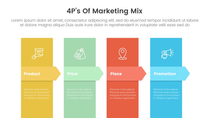 Marketing mix 4ps strategy infographic with arrow Vector Image