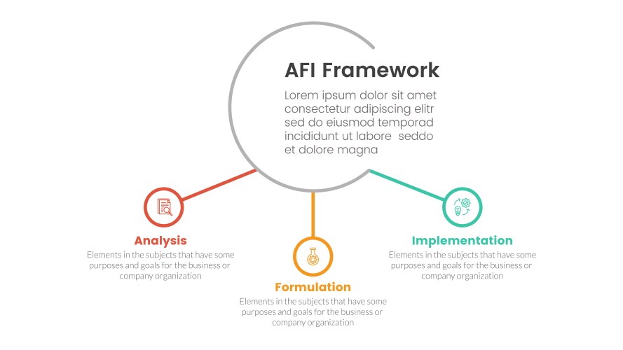 Afi strategy framework infographic 3 point stage Vector Image Afi strategy framework infographic 3 point stage Vector Image