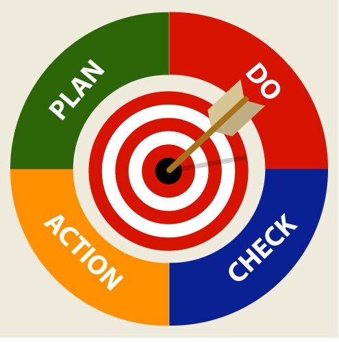 Action Plan Vector Images (over 10,000)