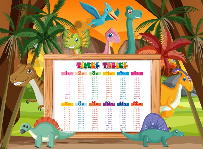 Colorful times tables for elementary education Vector Image