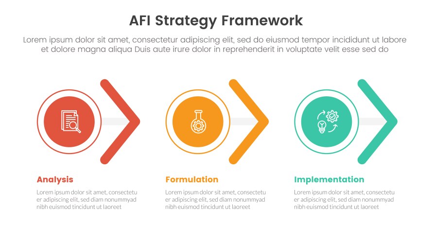 Afi strategy framework infographic 3 point stage Vector Image