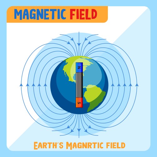 Earth magnetic field diagram Royalty Free Vector Image