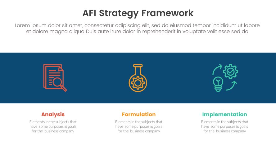 Afi strategy framework infographic 3 point stage Vector Image
