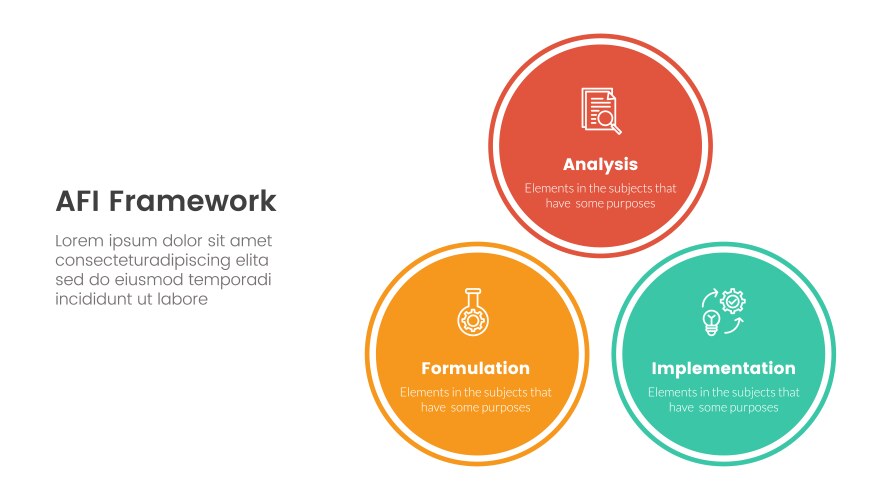 Afi strategy framework infographic 3 point stage Vector Image