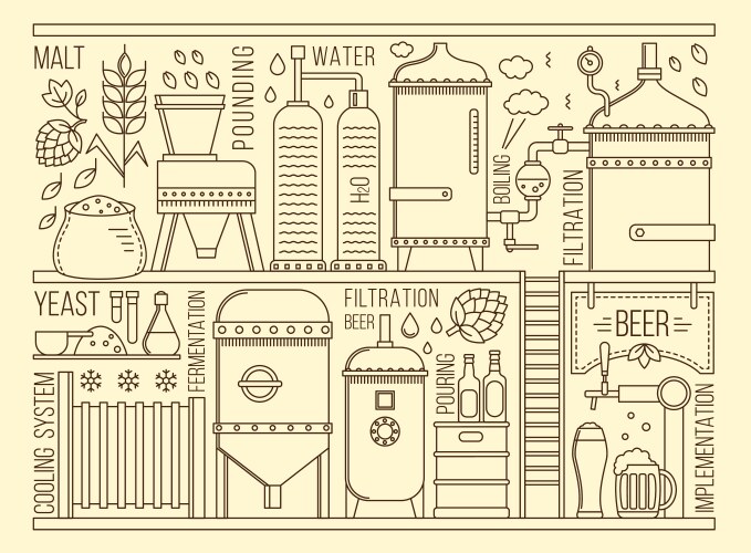 Beer symbols Royalty Free Vector Image - VectorStock
