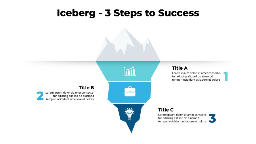 Iceberg model of skills Royalty Free Vector Image