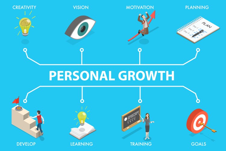 Personal growth development brochure template Vector Image