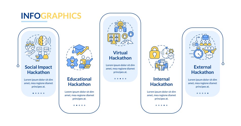 Hackathon benefits blue rectangle infographic Vector Image