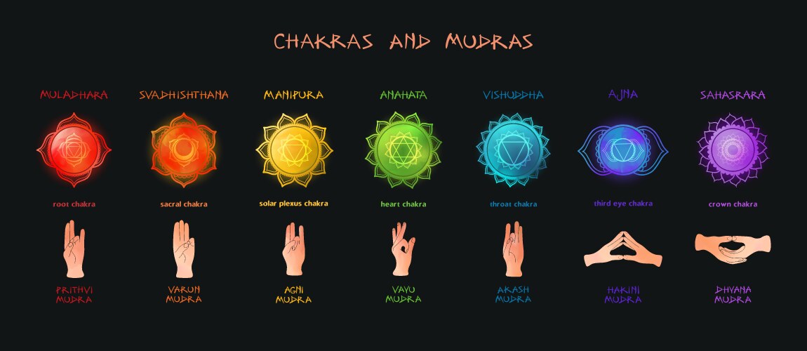 Mudra Finger Vector Images (over 200)