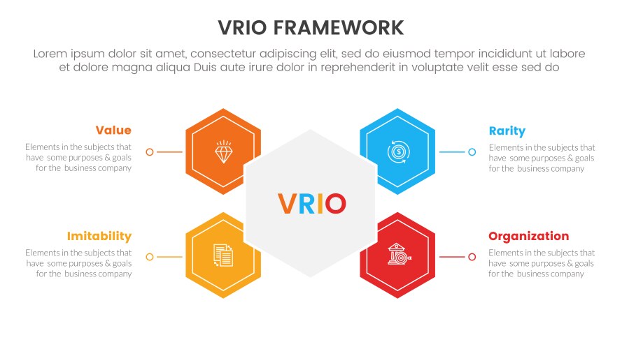 Vrio business analysis framework infographic 4 Vector Image