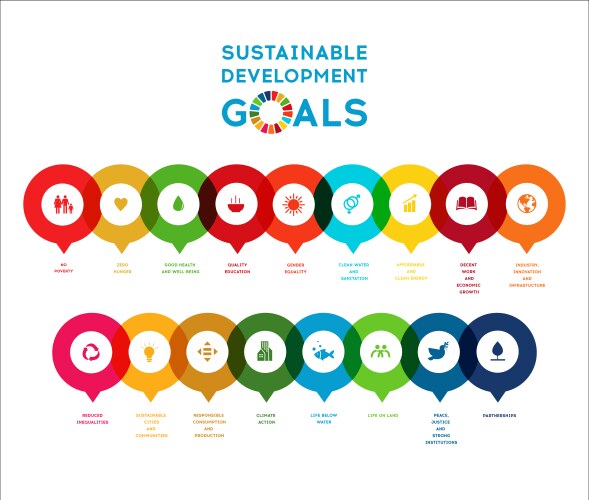 Sustainable development global goals corporate Vector Image