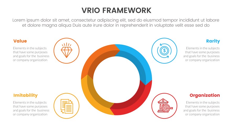 Vrio business analysis framework infographic 4 Vector Image