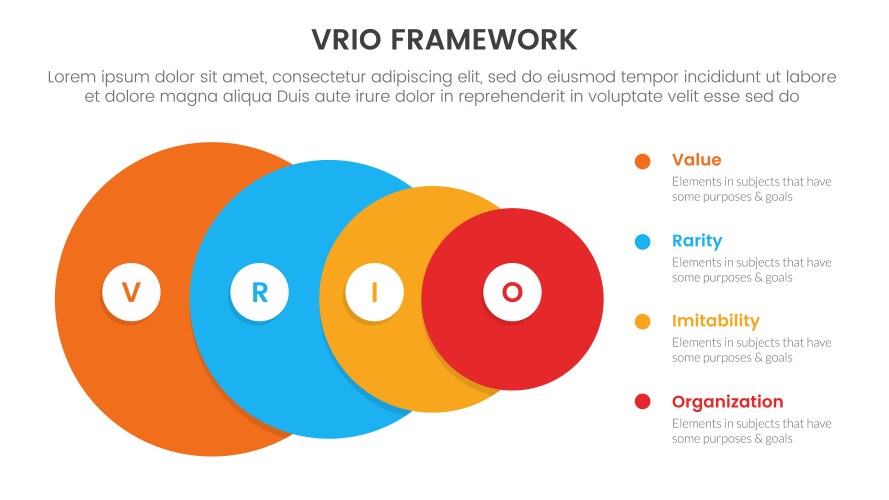 Vrio business analysis framework infographic 4 Vector Image