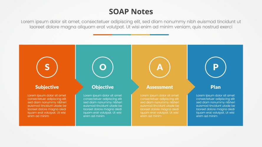 Soap note infographic concept for slide Royalty Free Vector