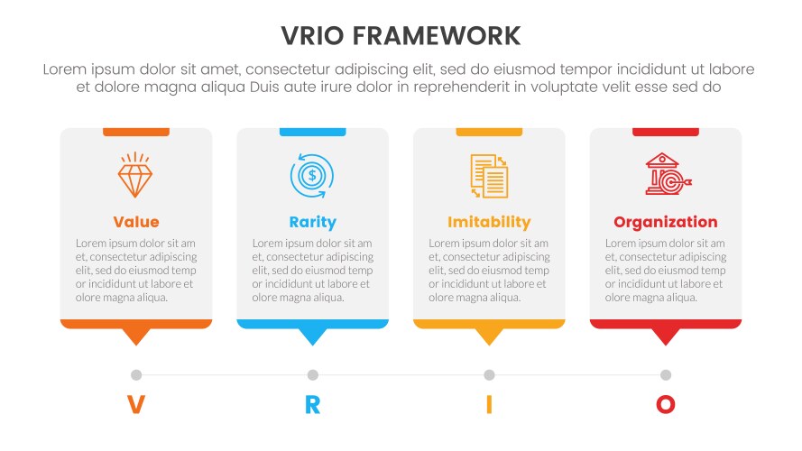 Vrio business analysis framework infographic 4 Vector Image