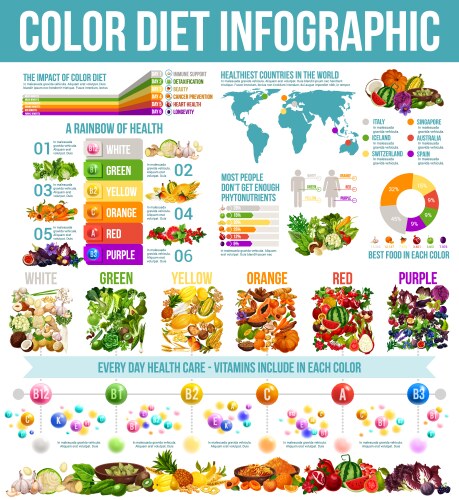 Nutrition and color diet infographic with charts Vector Image