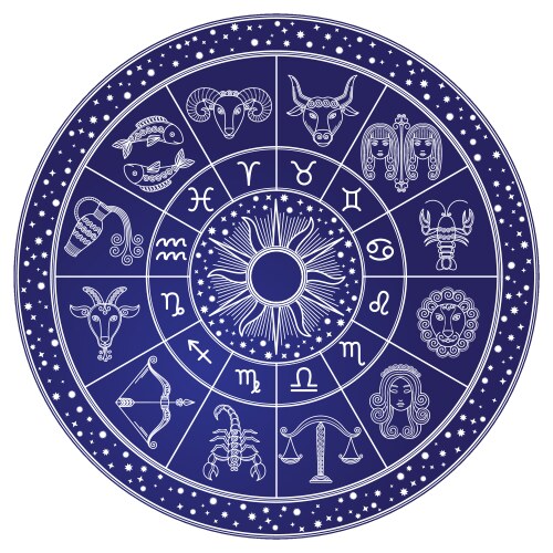 Zodiac circle with horoscope signs thin line Vector Image