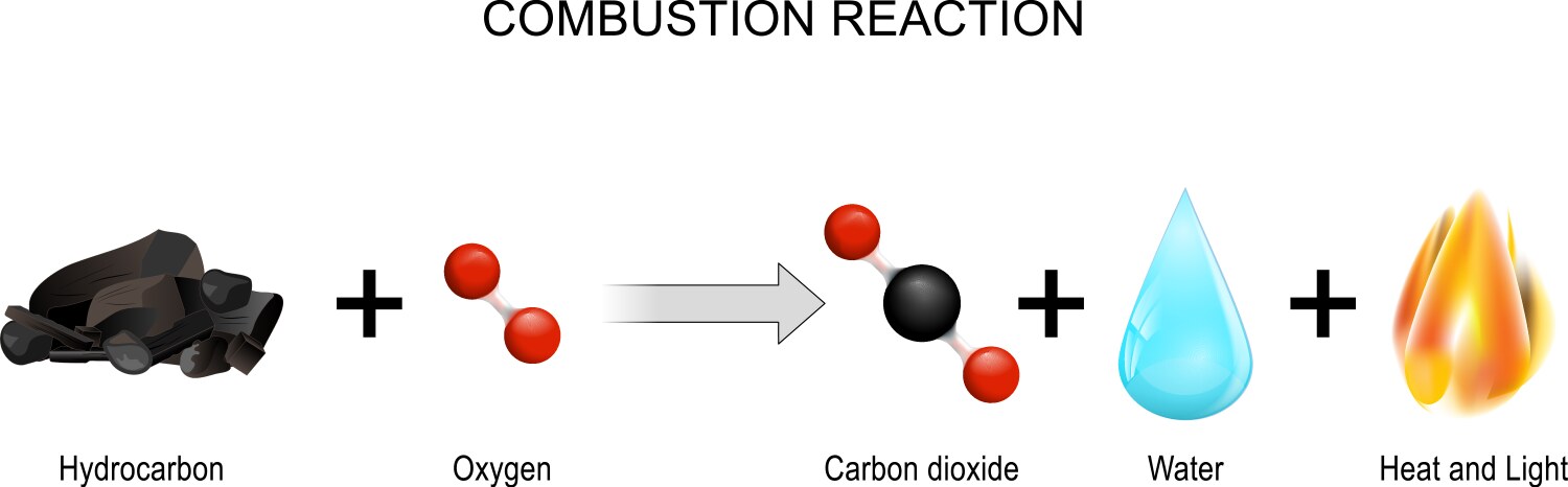 Polymerization reaction styrene and polystyrene Vector Image