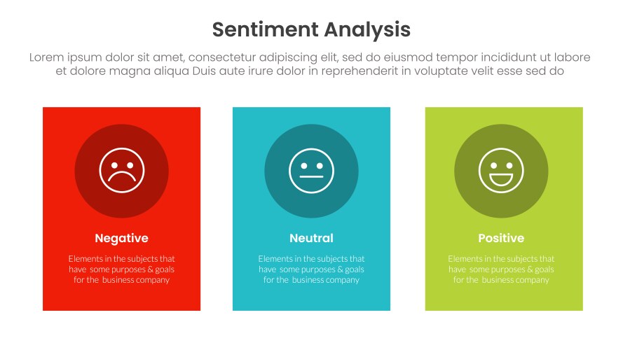 Sentiment analysis infographic 3 point Royalty Free Vector