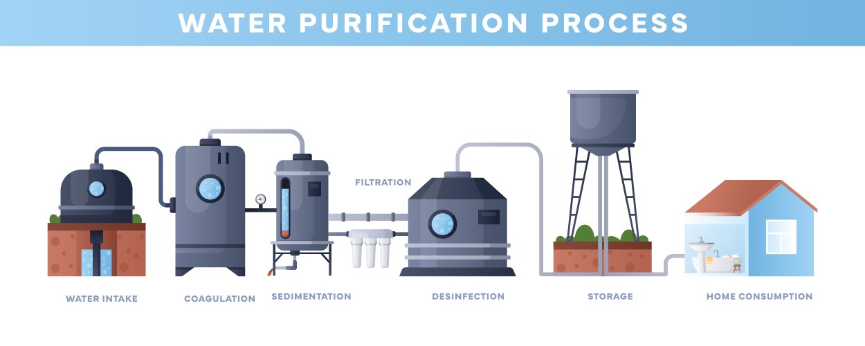 Realistic water filter infographic aqua Royalty Free Vector