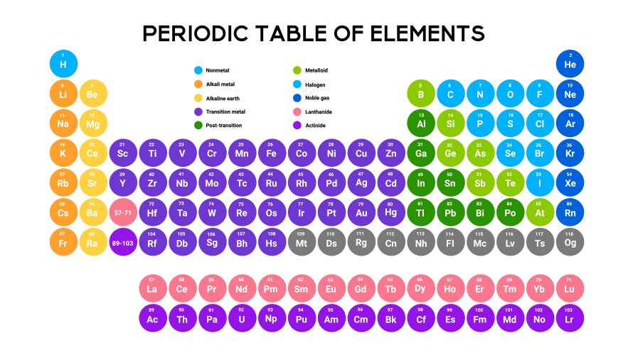 Periodic Table Of Elements Halogens