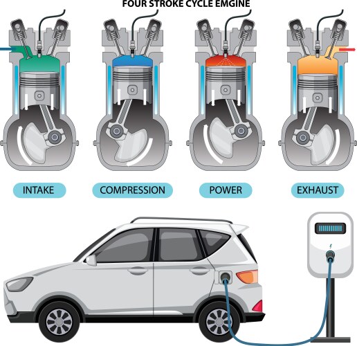 Four Stroke Engine Vector Images (86)