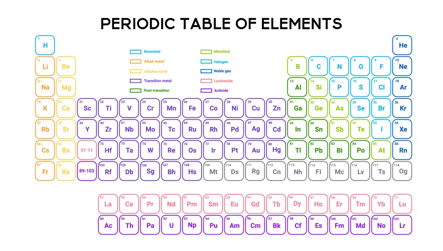 Periodic Table Element Halogens Vector Images (over 480)