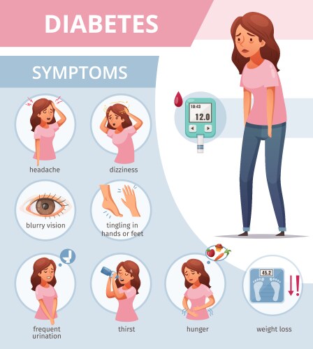 Diabetes Vector Images (over 19,000)