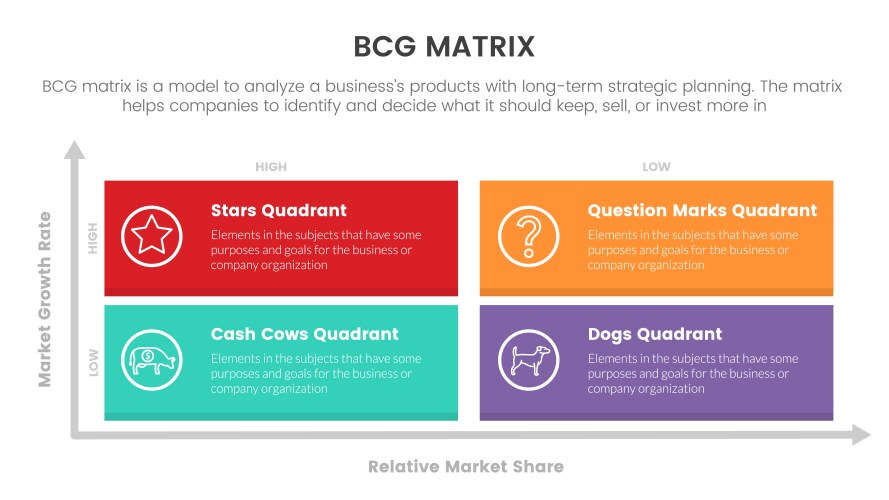BCG Growth Share Matrix Template – Royalty-Free Vector | VectorStock