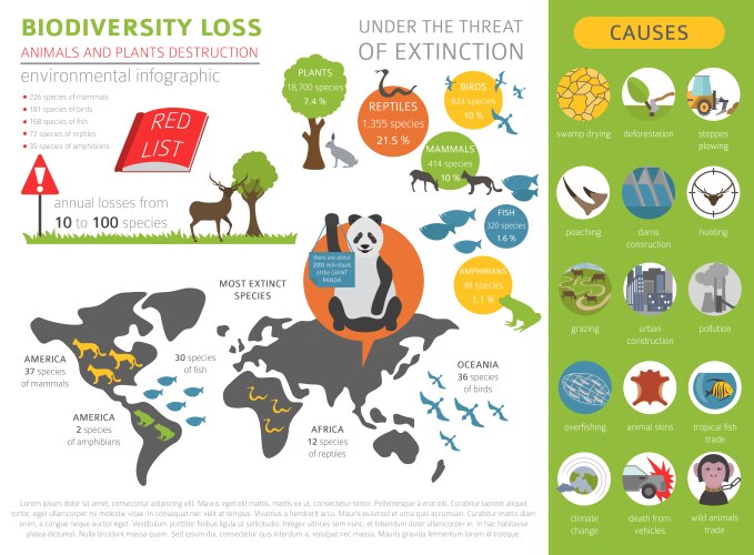 Biodiversity Loss & Extinction Royalty Free Vector Image