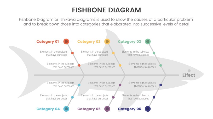 Fishbone diagram fish shaped infographic Vector Image