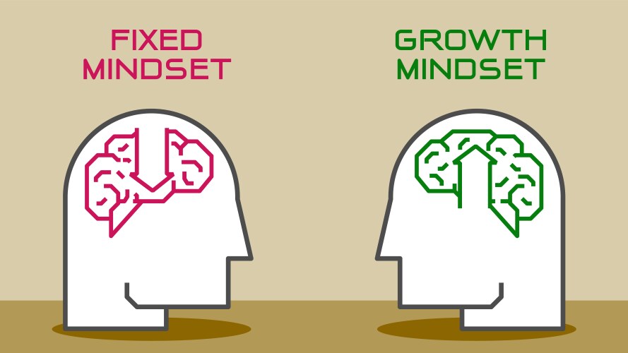 Mindset Vector Images (over 8,700)