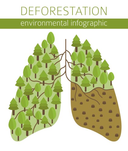 Global environmental problems land pollution Vector Image