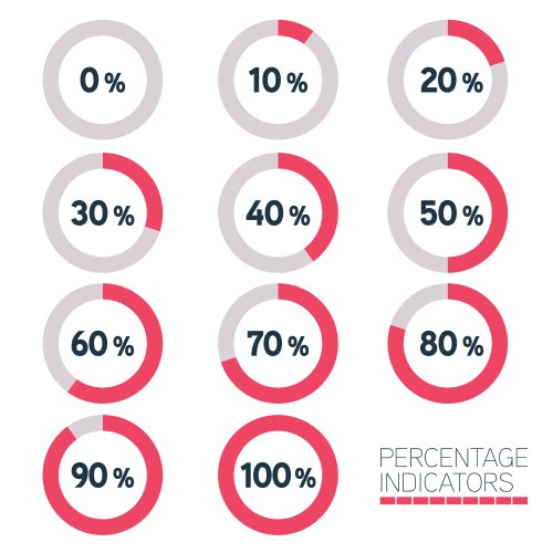 Circular progress bar - ten percentage indicators Vector Image