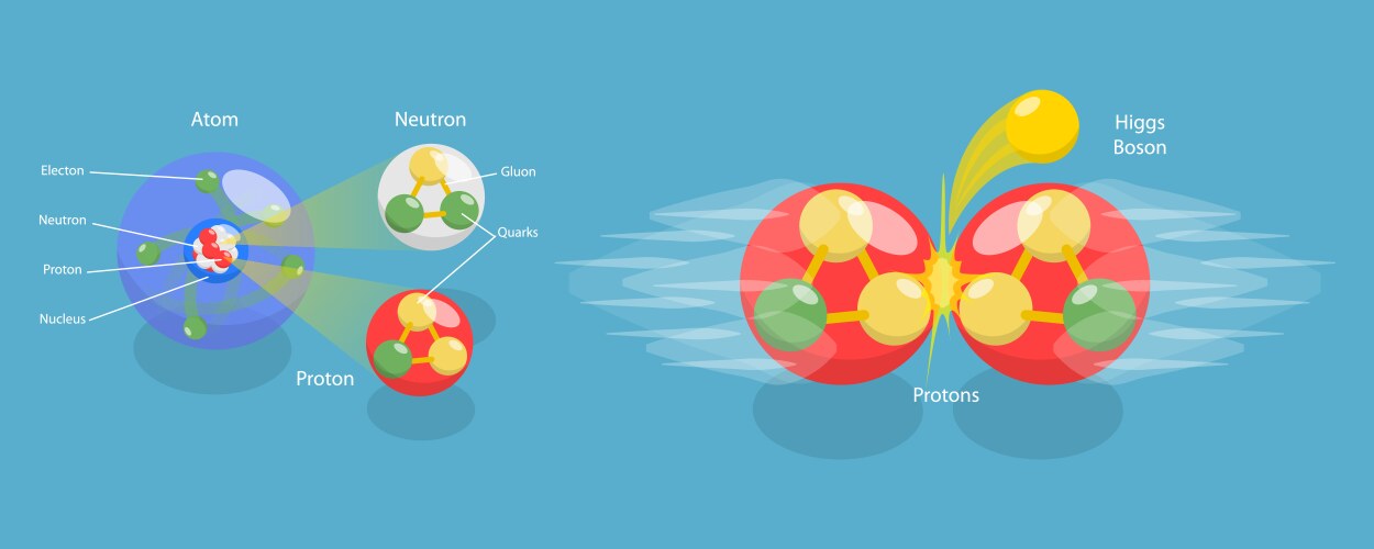 Proton quarks 3d scheme Royalty Free Vector Image