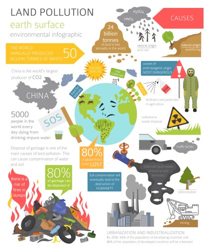 Land Pollution & Environmental Issues Vector Image