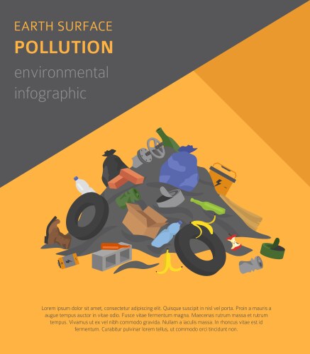 Global environmental problems land pollution Vector Image