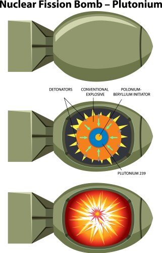 Nuclear Bomb Drawing Vector Images (over 520)