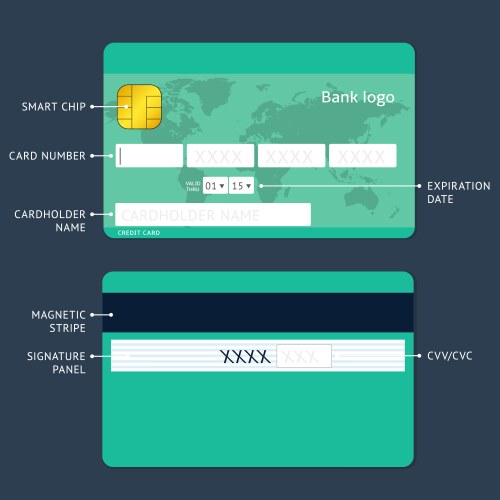 Credit card Royalty Free Vector Image - VectorStock