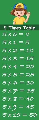 5 Times Table Vector Images (over 640)