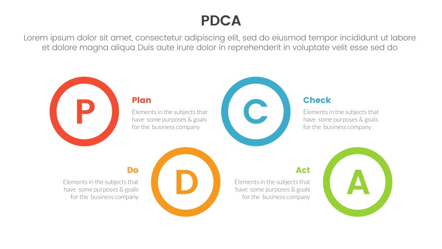 Pdca management business continual improvement Vector Image