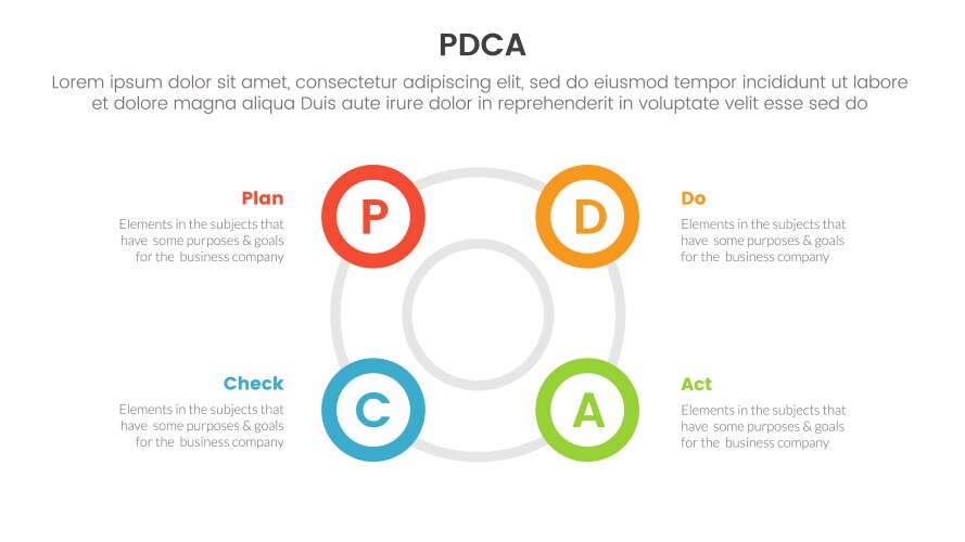 Pdca Cycle Vector Images (over 140)