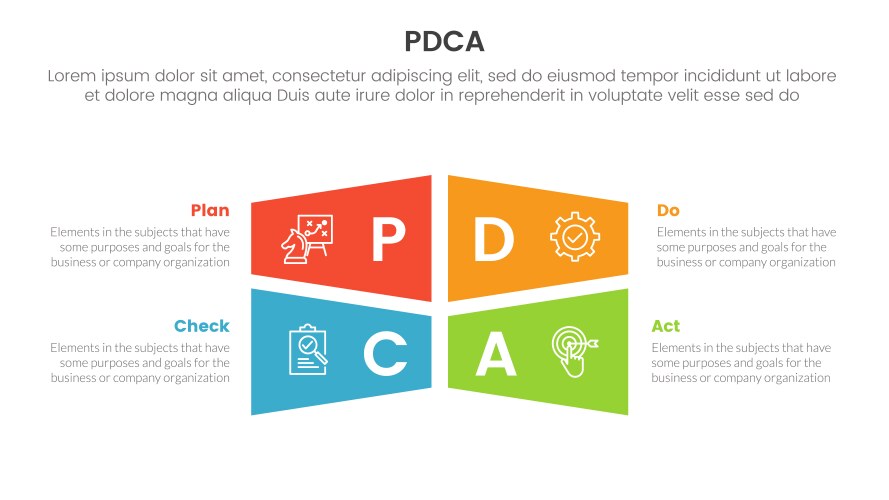 Pdca management business continual improvement Vector Image