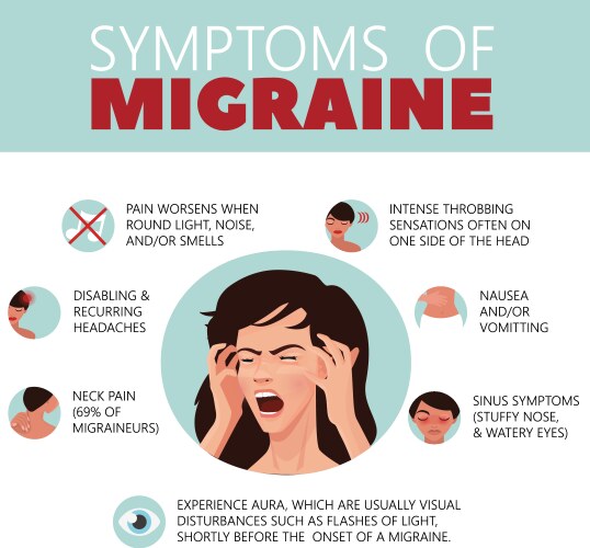 Symptoms migraine infographics how Royalty Free Vector Image