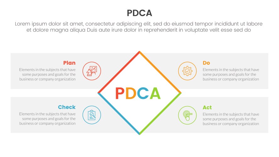 PDCA Cycle Management Template – Royalty-Free Vector | VectorStock