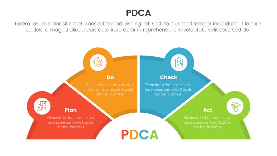 Pdca management business continual improvement Vector Image