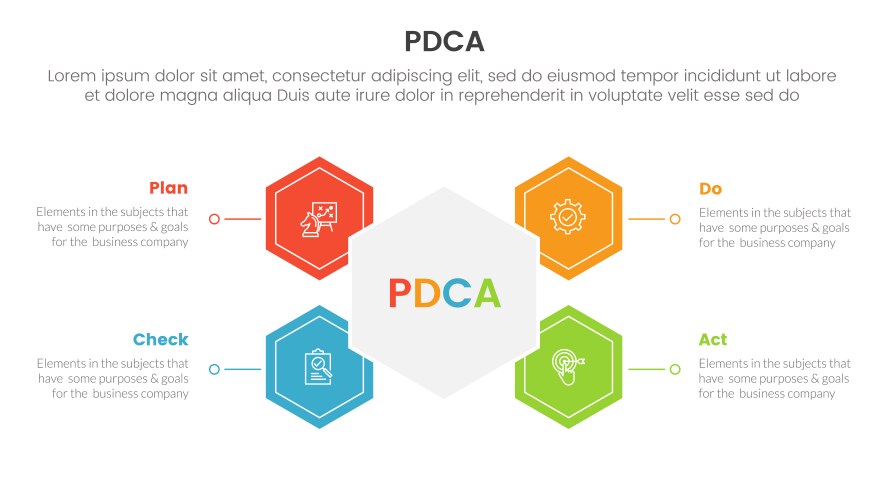 PDCA Cycle Management Template – Royalty-Free Vector | VectorStock