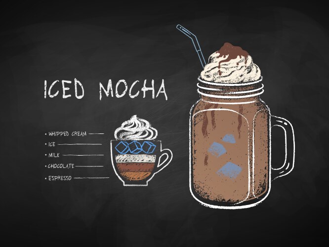 Chalk drawn sketch of mocha coffee recipe Vector Image